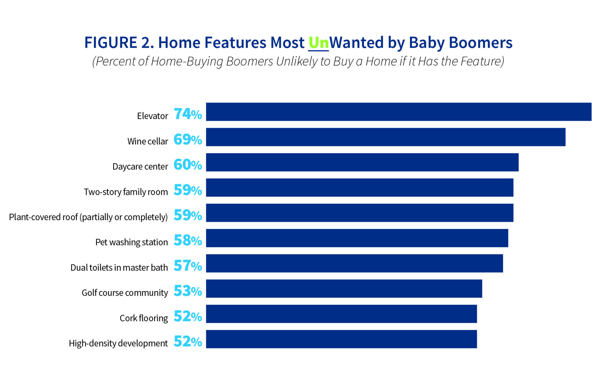 Top 10 Home Features Baby Boomers Want — and Don’t Want - Best In ...